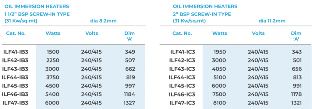 Triple Immersion Elements - PT.INDOASIA THRIVETAMA
